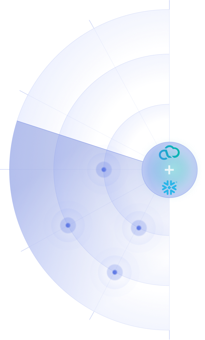 Anvilogic for Snowflake